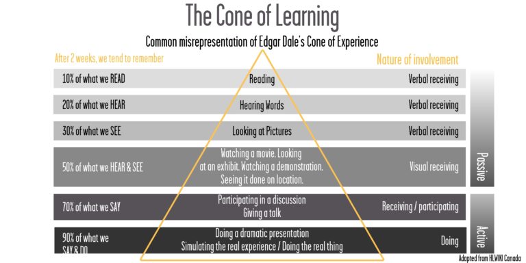 Chapter 6 : Leveraged Learning