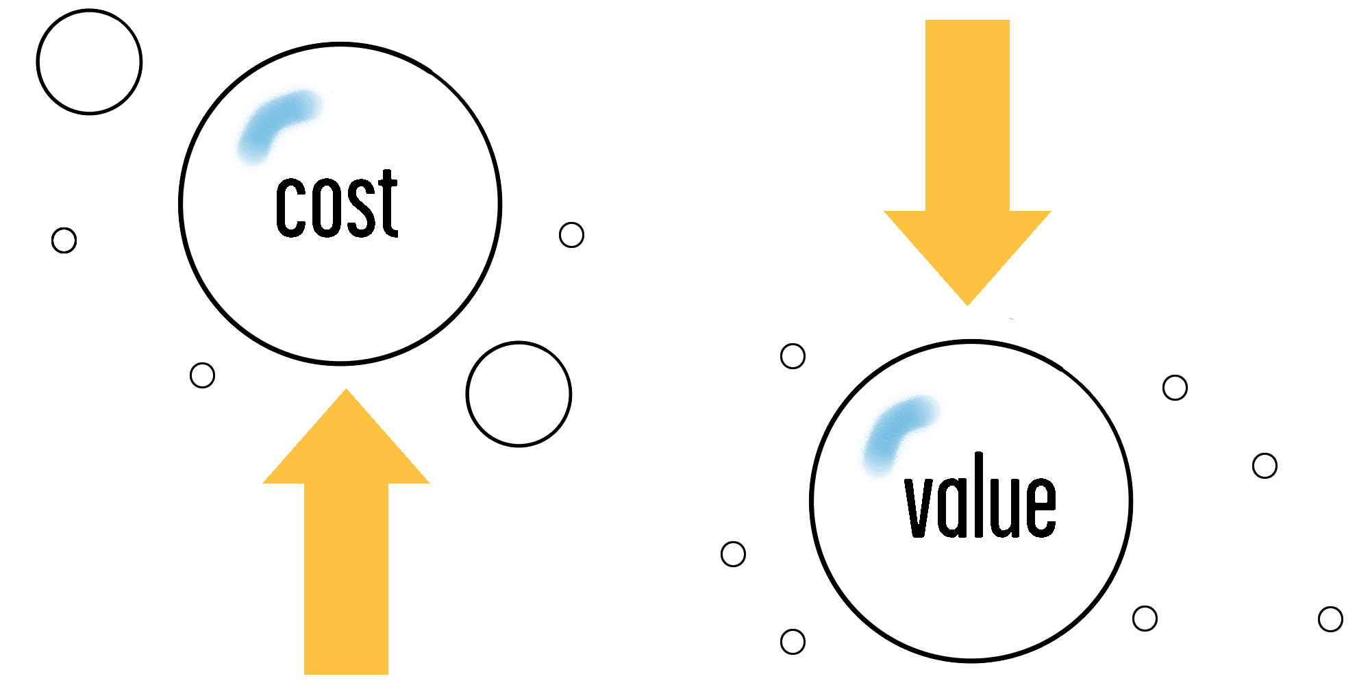 Chapter 1 : Leveraged Learning